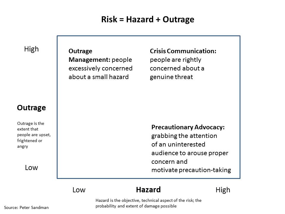 Outrage Management | xraydelta