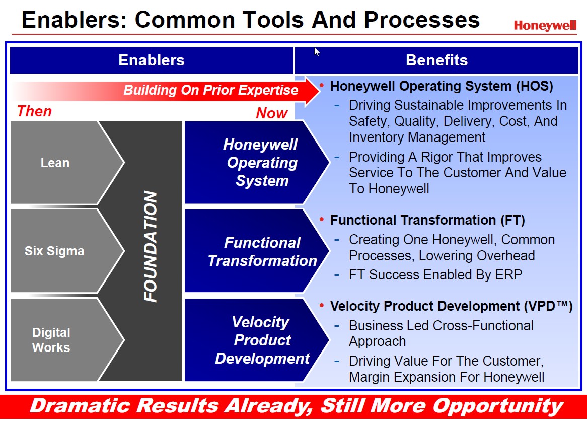 Lean Six Sigma at Honeywell | xraydelta